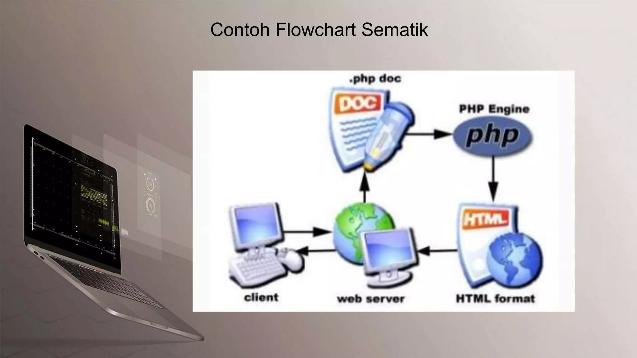 Sistem informasi flowchart | PPTX
