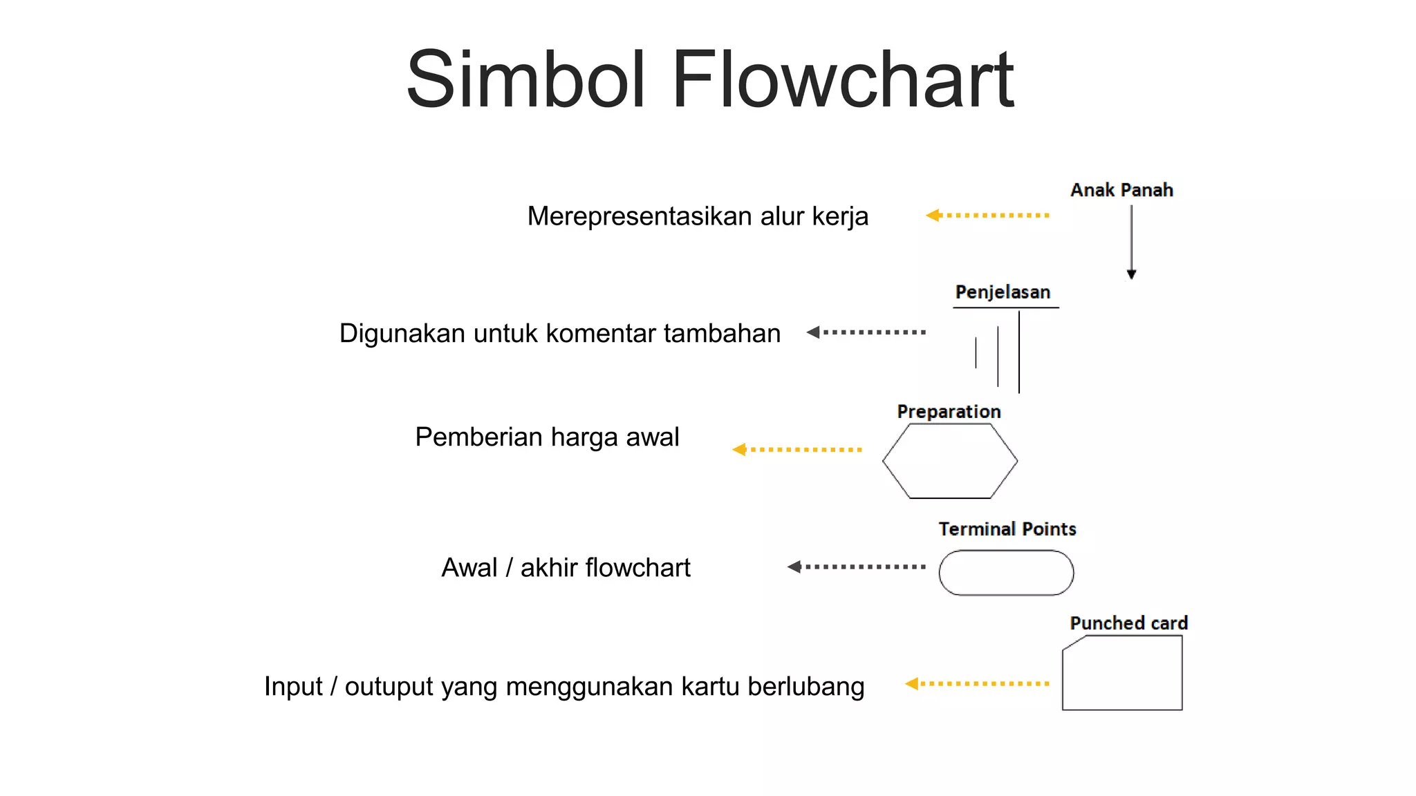 Sistem informasi flowchart | PPTX