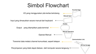 Sistem informasi flowchart | PPTX