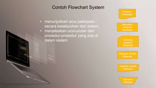 Sistem informasi flowchart | PPTX