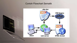 Sistem informasi flowchart | PPTX