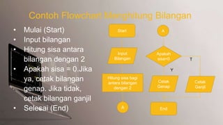 Sistem informasi flowchart | PPTX
