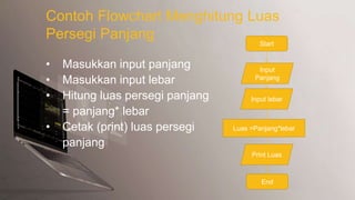 Sistem informasi flowchart | PPTX