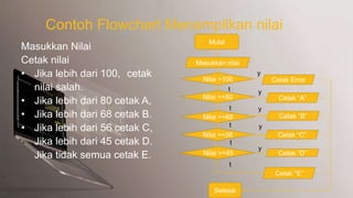 Sistem informasi flowchart | PPTX