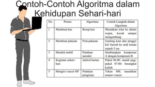 Sistem informasi flowchart | PPTX