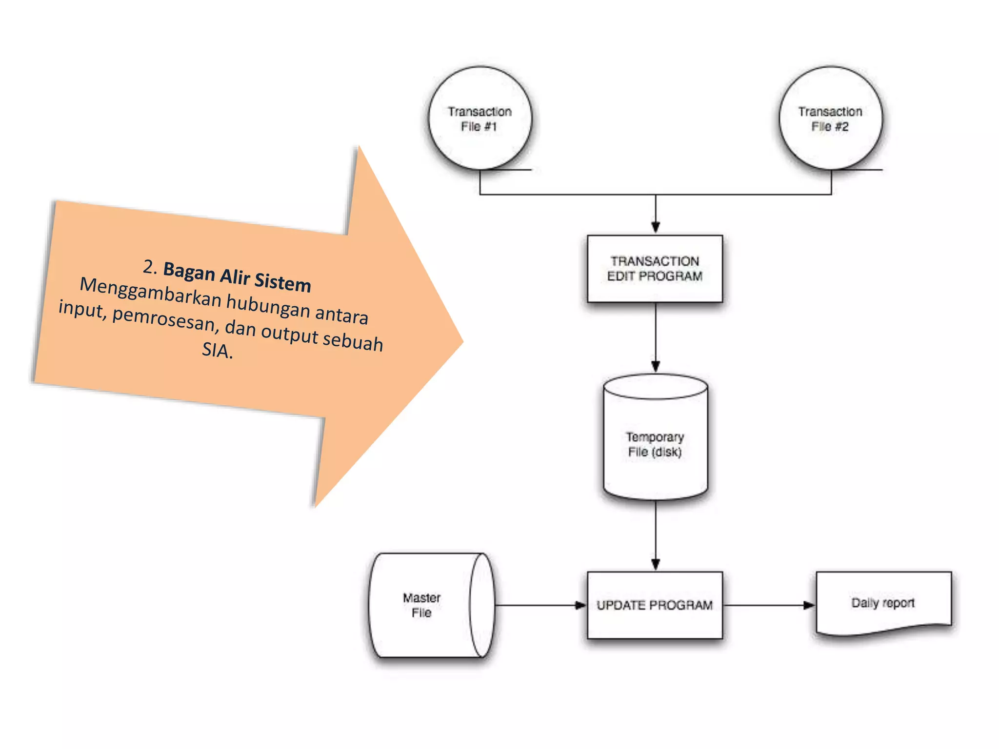 Sistem informasi akuntansi - Teknik Dokumentasi dan penyususnan Sistem ...