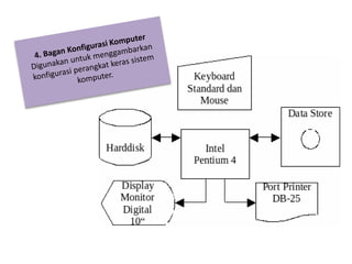Sistem informasi akuntansi - Teknik Dokumentasi dan penyususnan Sistem ...