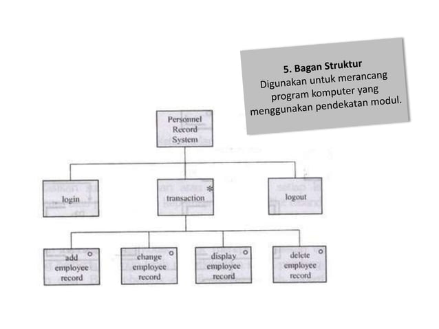 Sistem informasi akuntansi - Teknik Dokumentasi dan penyususnan Sistem ...