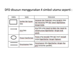 Sistem informasi akuntansi - Teknik Dokumentasi dan penyususnan Sistem ...