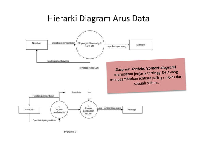 Sistem informasi akuntansi - Teknik Dokumentasi dan penyususnan Sistem ...