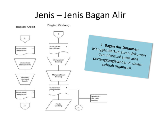 Sistem informasi akuntansi - Teknik Dokumentasi dan penyususnan Sistem ...