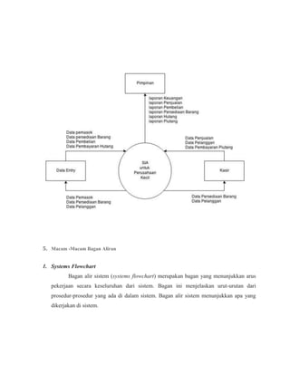 Sistem informasi akuntansi diagram aliran data untuk perusahaan kecil | PDF