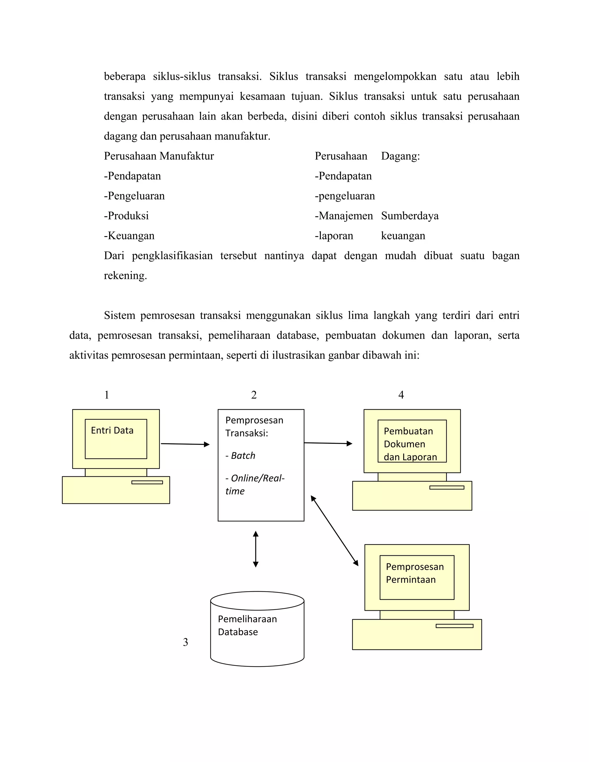 Sistem informasi akuntansi implementasi sistem pengolahan transaksi | PDF