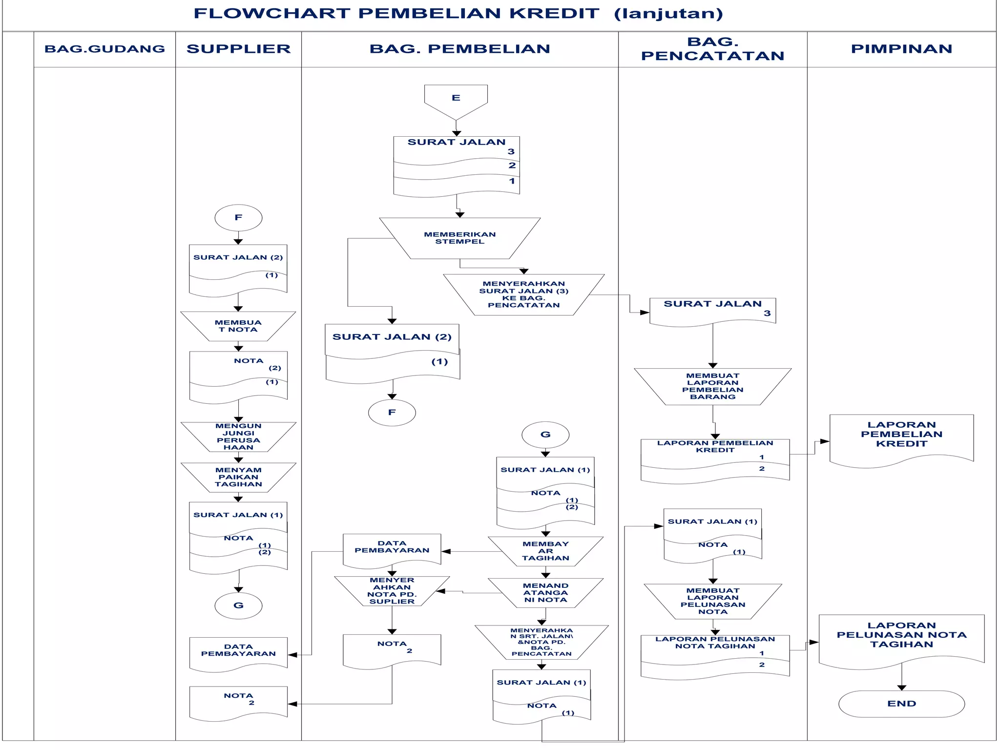 Sistem informasi akuntansi pembelian | PPTX