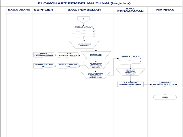 Sistem informasi akuntansi pembelian | PPTX