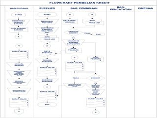 Sistem informasi akuntansi pembelian | PPTX