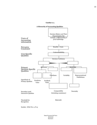 Sistem informasi akuntansi penjualan | PDF