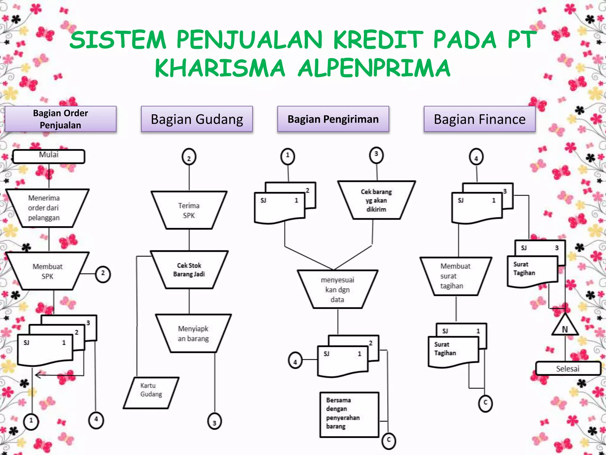 Sistem informasi akuntansi PENJUALAN KREDIT PADA.pptx