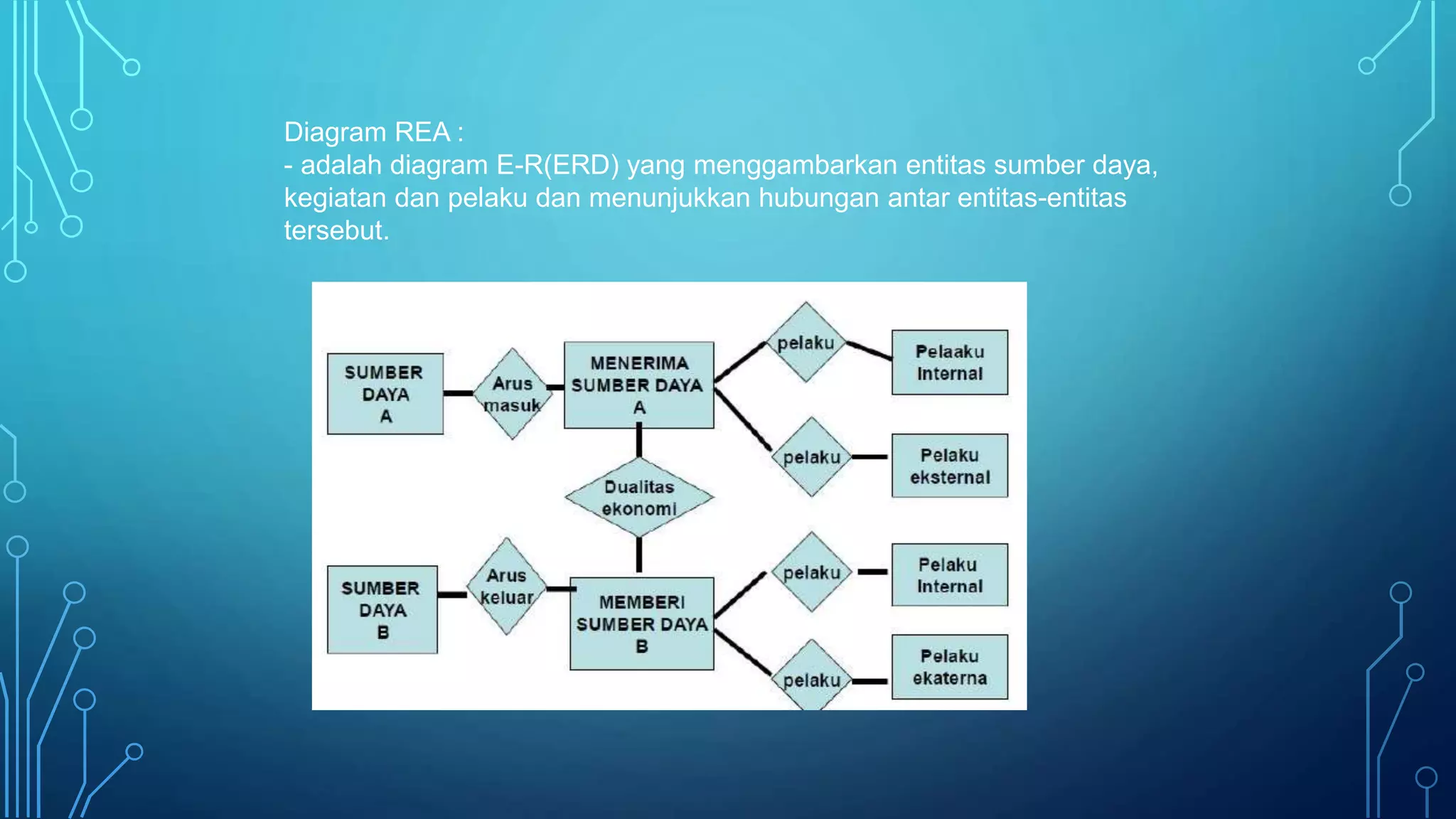 Sistem Database menggunakan Model REA | PPTX