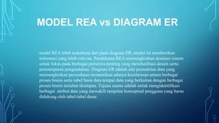 Sistem Database menggunakan Model REA | PPTX