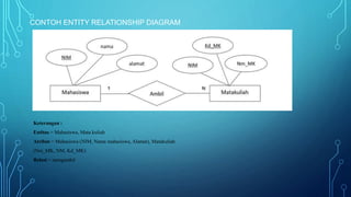 Sistem Database menggunakan Model REA | PPTX