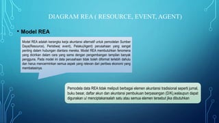 Sistem Database menggunakan Model REA | PPTX