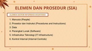 Sistem Informasi Akuntansi (SIA)_Kel 1.pptx | Free Download