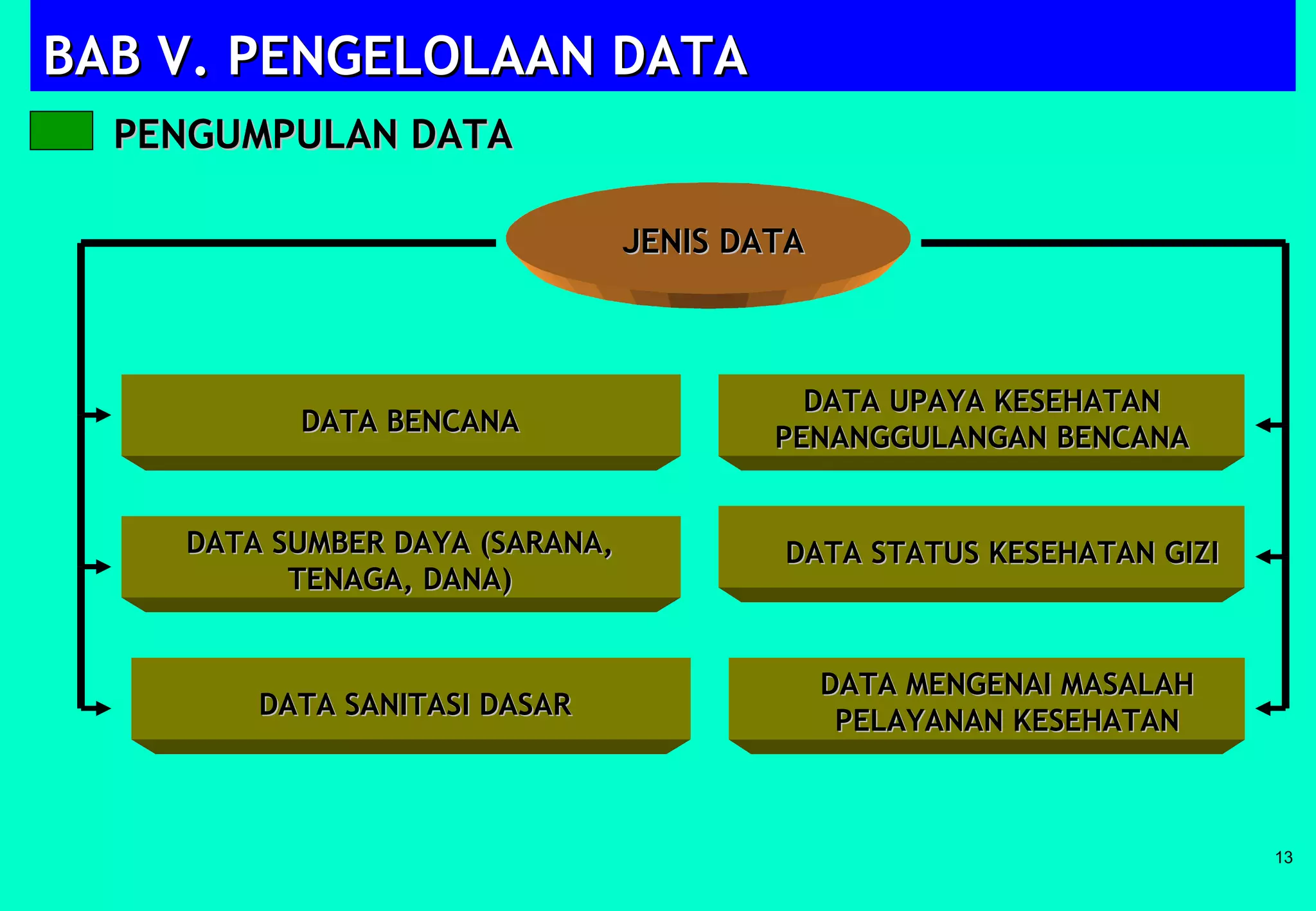 Sistem informasi bencana | PPT