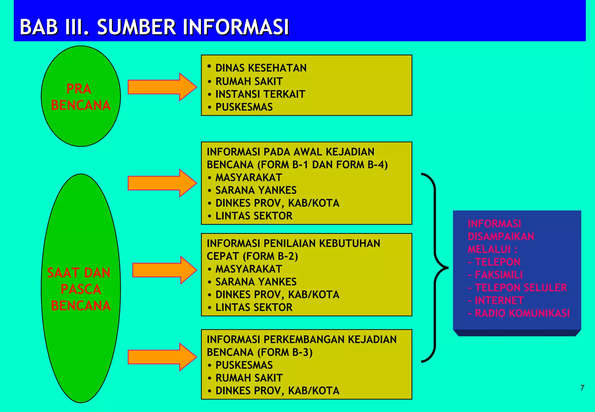 Sistem informasi bencana | PPT