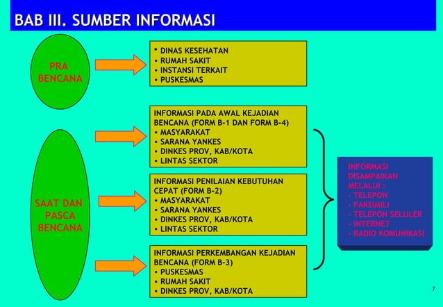 Sistem informasi bencana | PPT