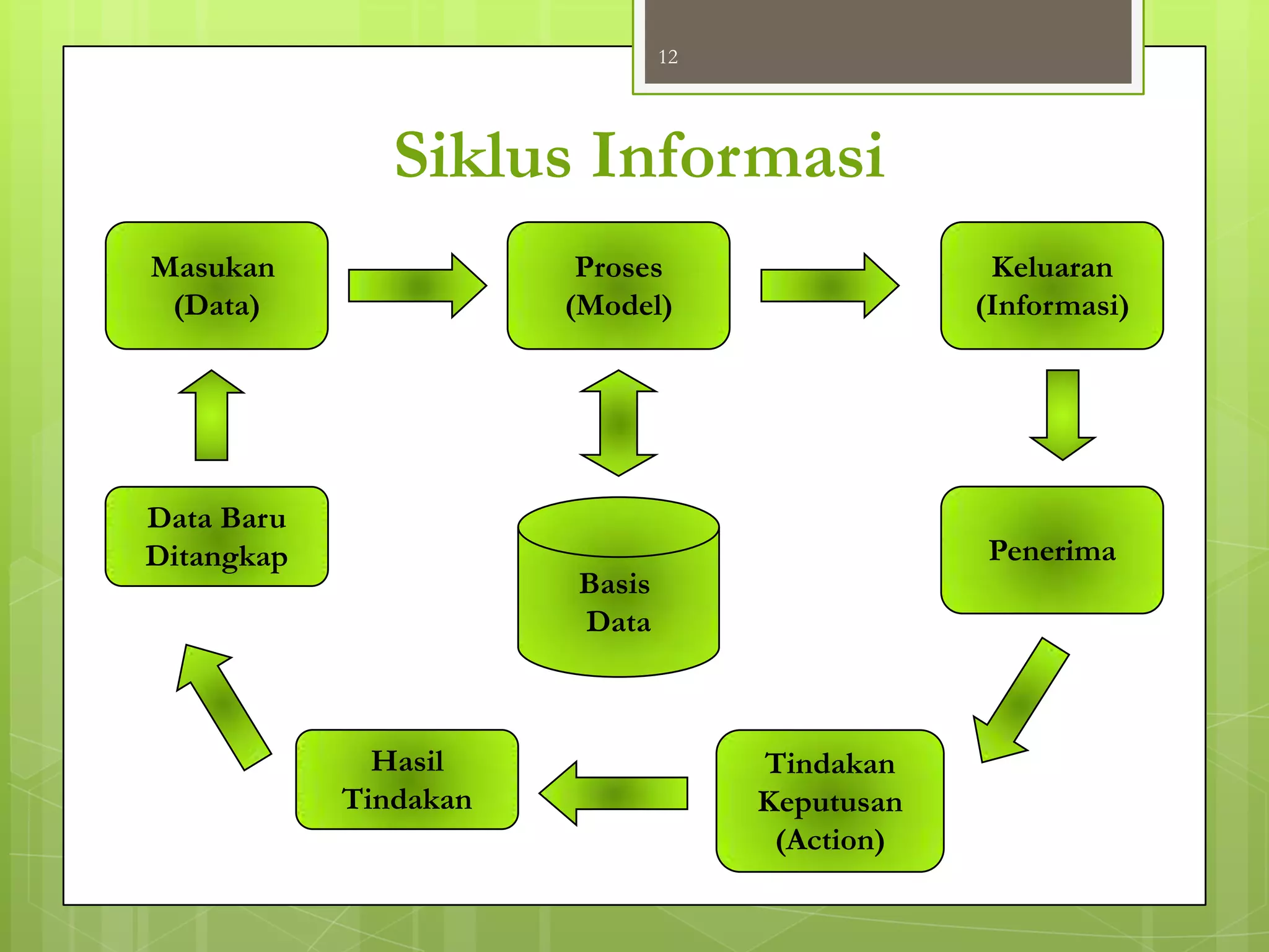 Sistem informasi berbasis komputer | PPTX