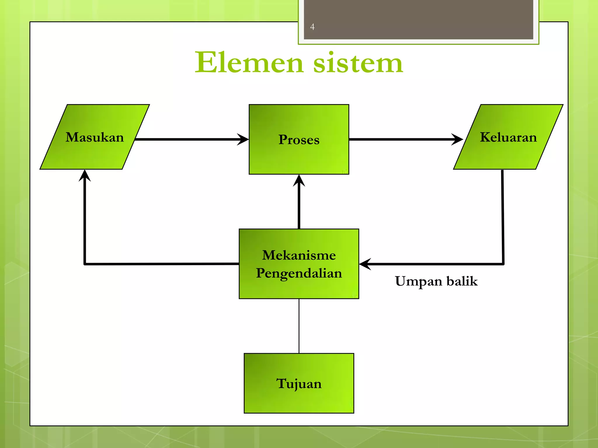 Sistem informasi berbasis komputer | PPTX