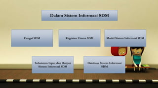 Sistem informasi berdasarkan area fungsional | PPTX