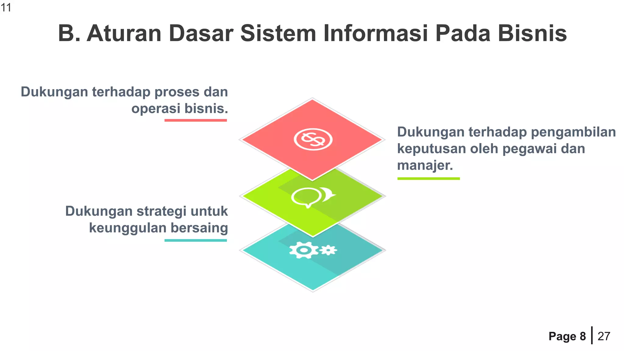 Sistem informasi dalam Bisnis By Muhammad Fauzan | PPTX