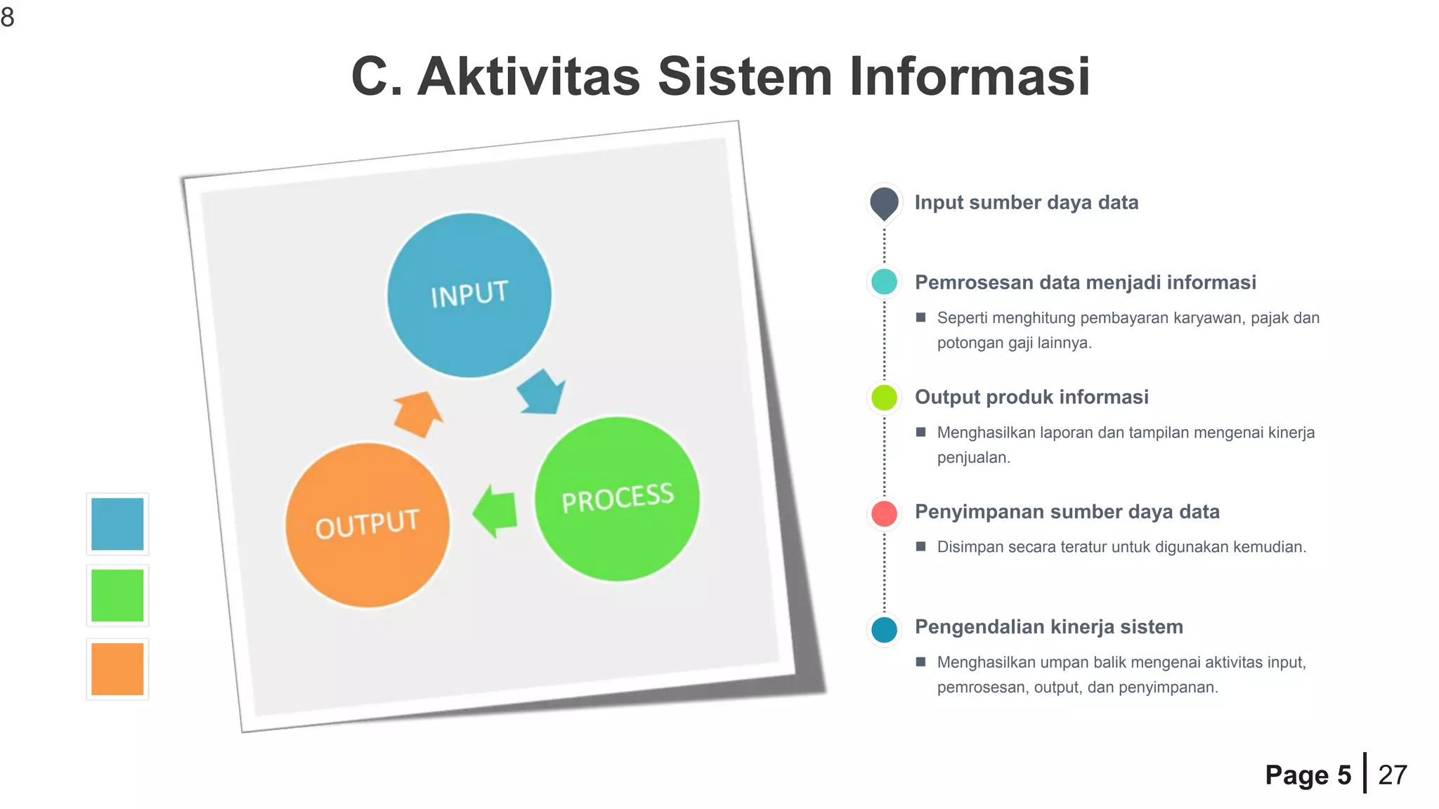 Sistem informasi dalam Bisnis By Muhammad Fauzan | PPTX