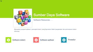 Sistem informasi dalam Bisnis By Muhammad Fauzan | PPTX