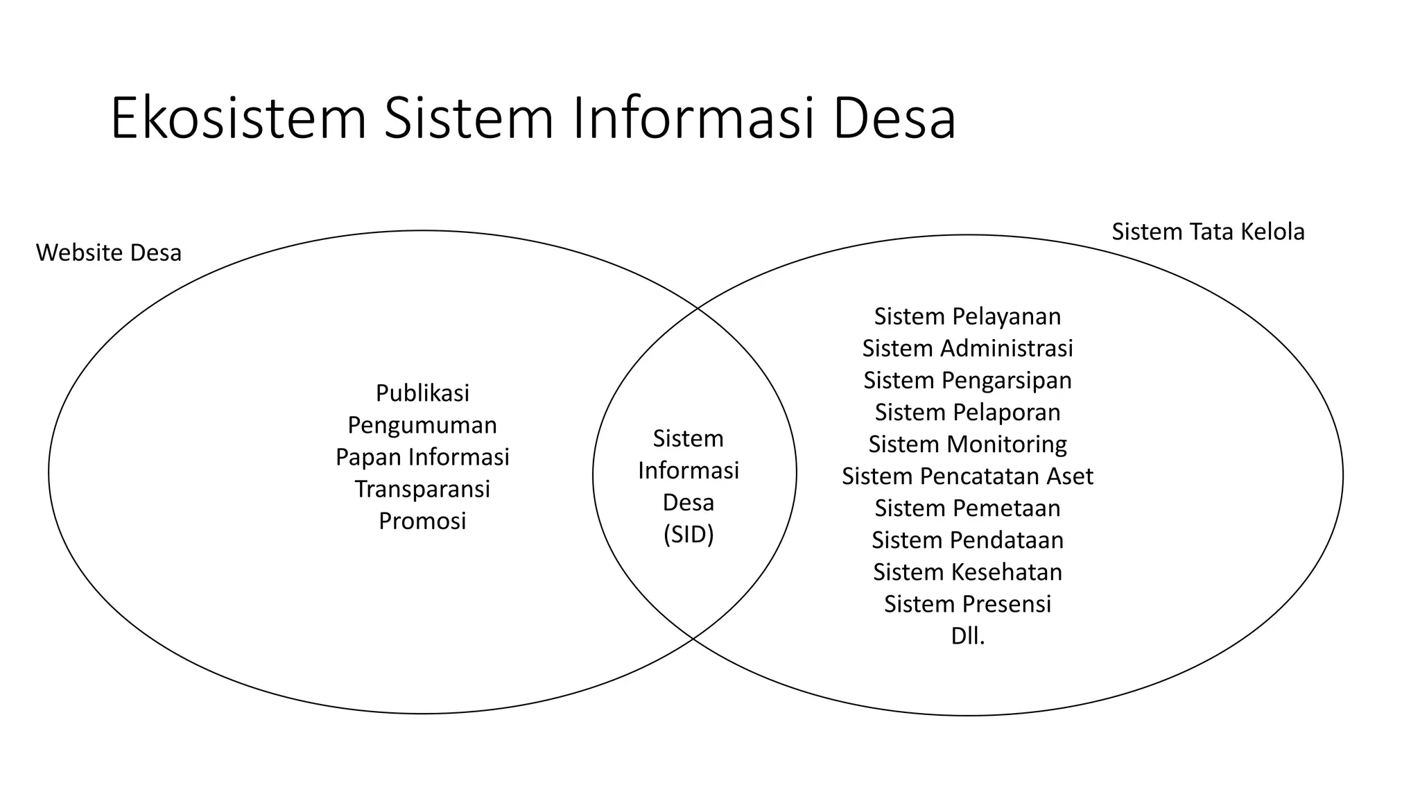 Sistem Informasi Desa untuk Keterbukaan Informasi Publik.pptx