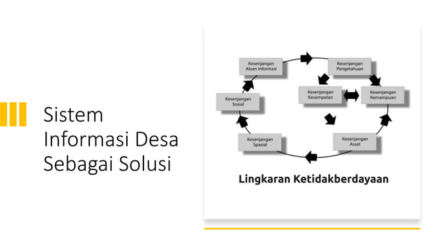 Sistem Informasi Desa untuk Pelayanan Publik.pptx