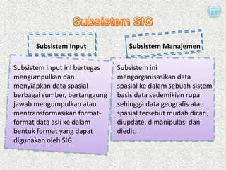 Sistem Informasi Geografis | PPT