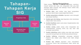 Sistem Informasi Geografis.pptx