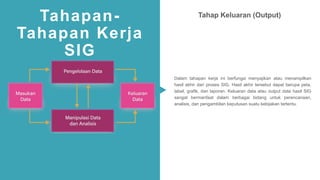 Sistem Informasi Geografis.pptx