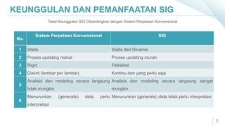 Sistem Informasi Geografis.pptx