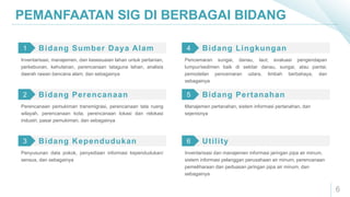 Sistem Informasi Geografis.pptx