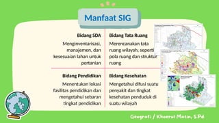 SISTEM INFORMASI GEOGRAFIS (SIG) - MATERI GEO KELAS X | PPT
