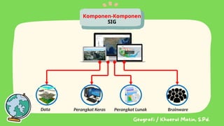 SISTEM INFORMASI GEOGRAFIS (SIG) - MATERI GEO KELAS X | PPT