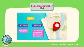 SISTEM INFORMASI GEOGRAFIS (SIG) - MATERI GEO KELAS X | PPT