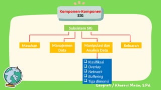 SISTEM INFORMASI GEOGRAFIS (SIG) - MATERI GEO KELAS X | PPT