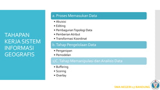 Sistem informasi geografis dan pengolahan data spasial | PPTX