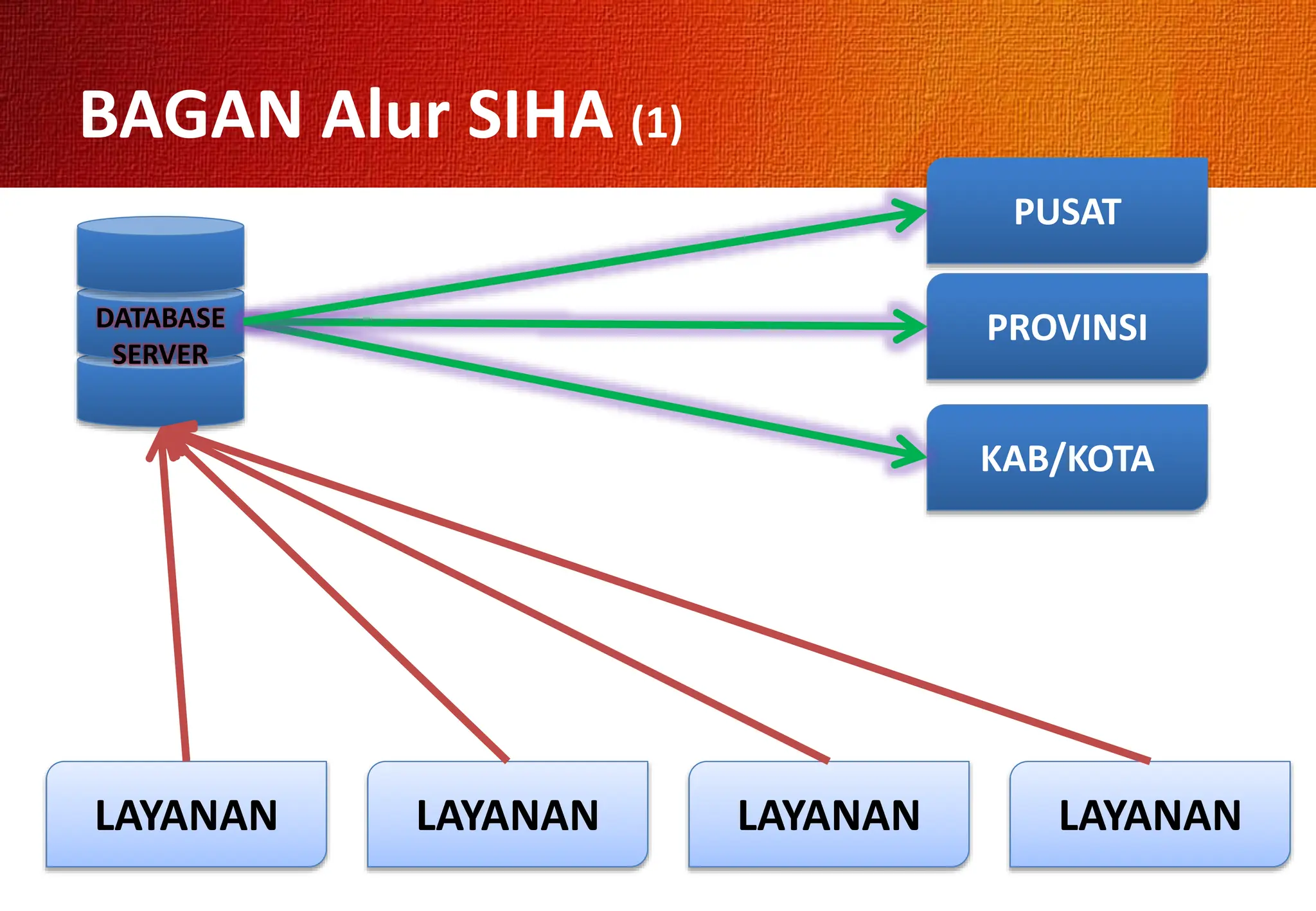 SISTEM_INFORMASI_HIV_AIDS_DAN_IMS_SIHA_E (1).pptx