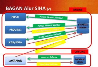 SISTEM_INFORMASI_HIV_AIDS_DAN_IMS_SIHA_E (1).pptx